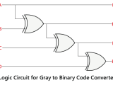Binary To Gray And Gray To Binary Conversion Tpoint Tech