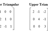 Doolittle Algorithm Lu Decomposition Tpoint Tech