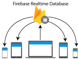 Realtime Database Tpoint Tech