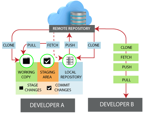 Git Remote Tpoint Tech - Space Texture Collection - 8K Quality