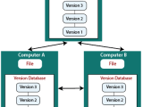Version Control System Tpoint Tech