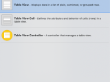 Ios Tableview Tpoint Tech