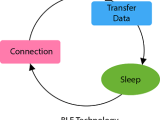 Data Link Tpoint Tech