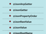 Serialization Annotations Tpoint Tech
