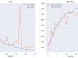 Cat Classification Using Machine Learning Tpoint Tech