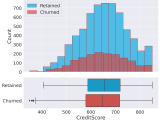Customer Churn Prediction Using Machine Learning Tpoint Tech