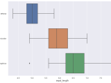 Data Visualization In Machine Learning Tpoint Tech
