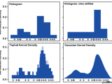 Density Estimation Tpoint Tech