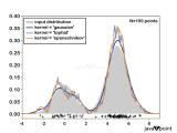 Density Estimation Tpoint Tech