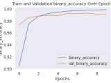Document Classification Using Machine Learning Tpoint Tech