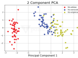Eigenvalues And Eigenvectors For Machine Learning Tpoint Tech