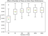 Ml Extra Tree Classifier For Feature Selection Tpoint Tech