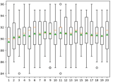 Ml Extra Tree Classifier For Feature Selection Tpoint Tech