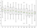 Ml Extra Tree Classifier For Feature Selection Tpoint Tech