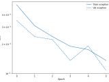 Image Forgery Detection Using Machine Learning Tpoint Tech