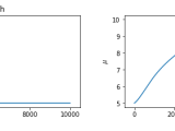 Kl Divergence Tpoint Tech