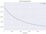 Light Gradient Boosted Machine Lightgbm Tpoint Tech