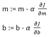 Linear Regression Using Gradient Descent Tpoint Tech