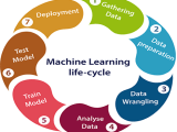 Life Cycle Of Machine Learning Tpoint Tech