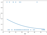 Maximum Likelihood Estimation Tpoint Tech