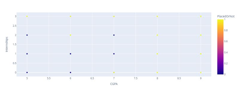 Placement Prediction Using Machine Learning Tpoint Tech - Download Elegant Ocean Illustration | Retina