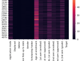 Predicting Student Dropout Using Machine Learning Tpoint Tech