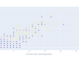 Predicting Student Dropout Using Machine Learning Tpoint Tech