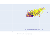 Predicting Student Dropout Using Machine Learning Tpoint Tech