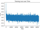 Protein Folding Using Machine Learning Tpoint Tech
