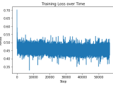 Protein Folding Using Machine Learning Tpoint Tech
