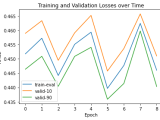 Protein Folding Using Machine Learning Tpoint Tech