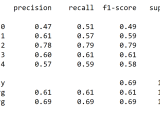 Sentiment Analysis Using Machine Learning Tpoint Tech