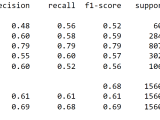 Sentiment Analysis Using Machine Learning Tpoint Tech