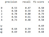 Sentiment Analysis Using Machine Learning Tpoint Tech