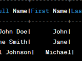 Split Single Column Into Multiple Columns In Pyspark Dataframe Tpoint