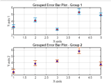 Matlab Errorbar Tpoint Tech