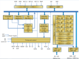 Microprocessor Architecture Tpoint Tech