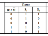 Microprocessor Architecture Tpoint Tech