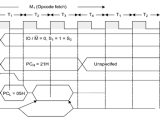 Microprocessor Architecture Tpoint Tech