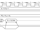 Microprocessor Architecture Tpoint Tech