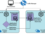 Sql Database Configuration Tpoint Tech