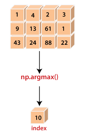Numpy Argmax Tpoint Tech - Minimal Designs - Amazing High Resolution Collection