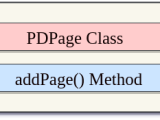Pdfbox Adding Page Tpoint Tech