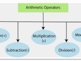 Arithmetic Operators Tpoint Tech
