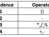 Arithmetic Operators Tpoint Tech