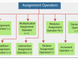 Assignment Operators Tpoint Tech