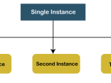 Singleton Design Pattern Tpoint Tech