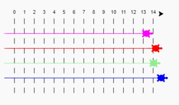 Creating A Simple Animation Using Turtle In Python Tpoint Tech - Premium Nature Image Gallery - 4K