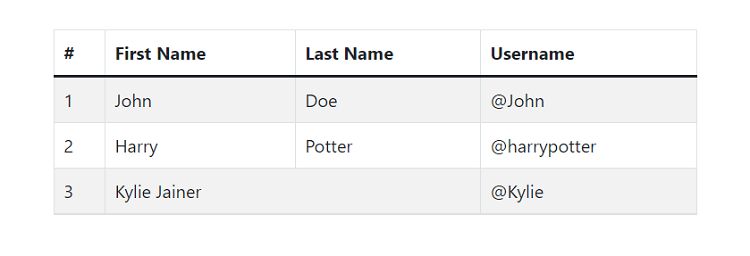 React Bootstrap Tables Tpoint Tech - Stunning Colorful Illustration - High Resolution