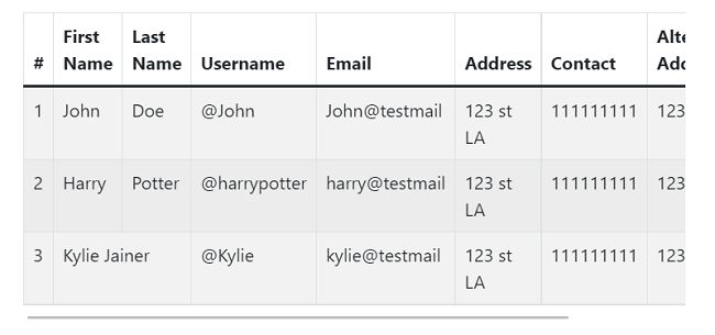 React Bootstrap Tables Tpoint Tech - Download Gorgeous Nature Pattern | Full HD